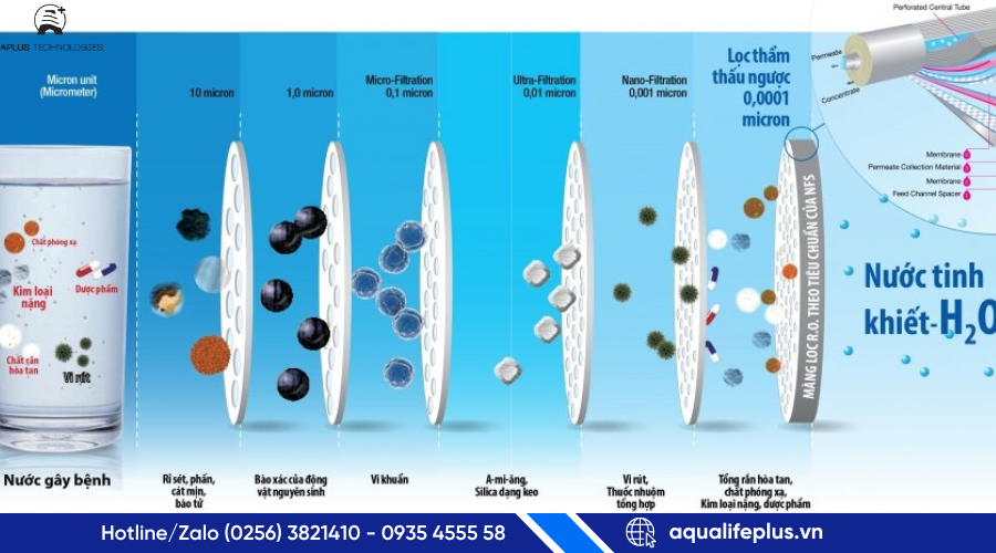Quy chuẩn Quốc Gia QCVN 01-1:2024/BYT – Tiêu chuẩn mới về chất lượng nước sạch sinh hoạt